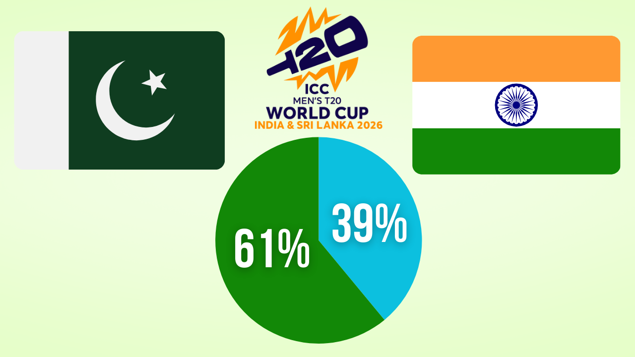Pakistan boycott of India T20 World Cup match backed by cricket execs